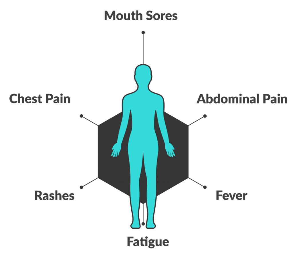 Inflammation - 4 What Ails U